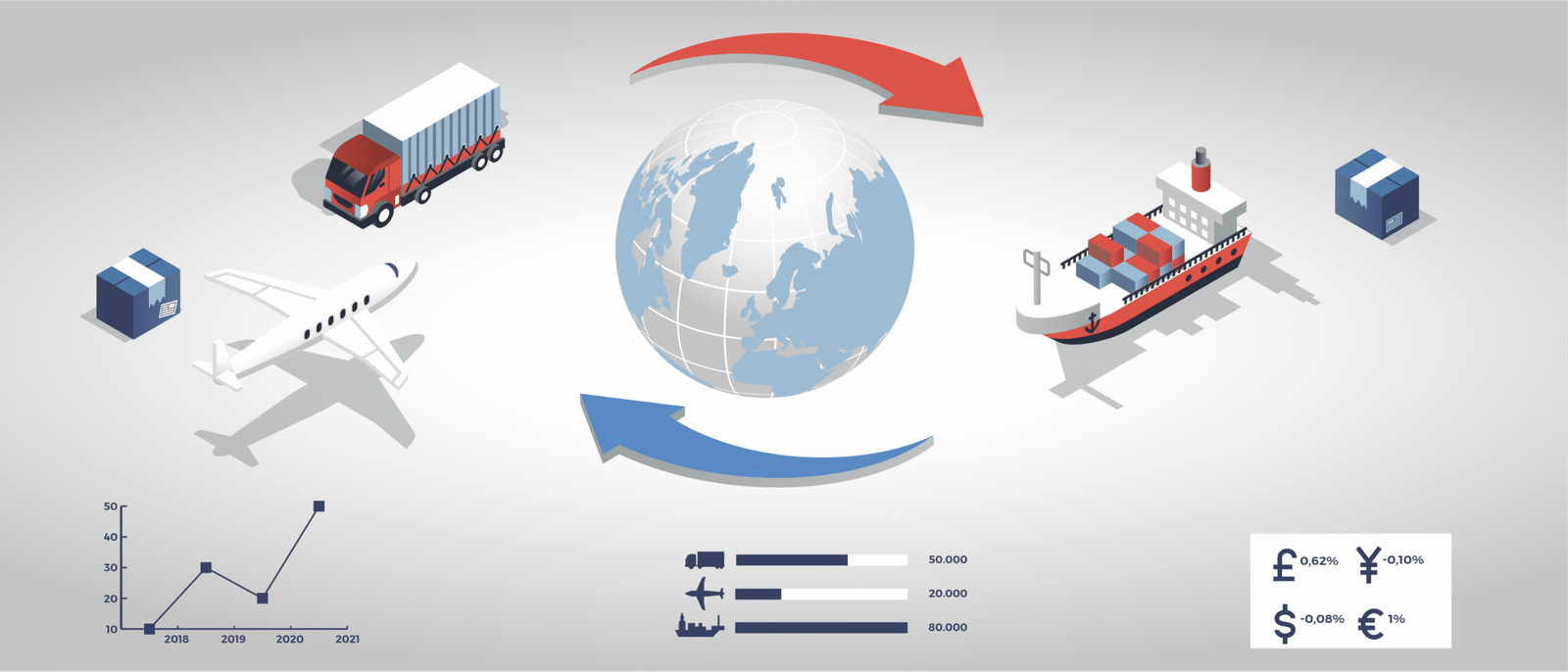 Shipment Tracking - ScreenVisual Agency